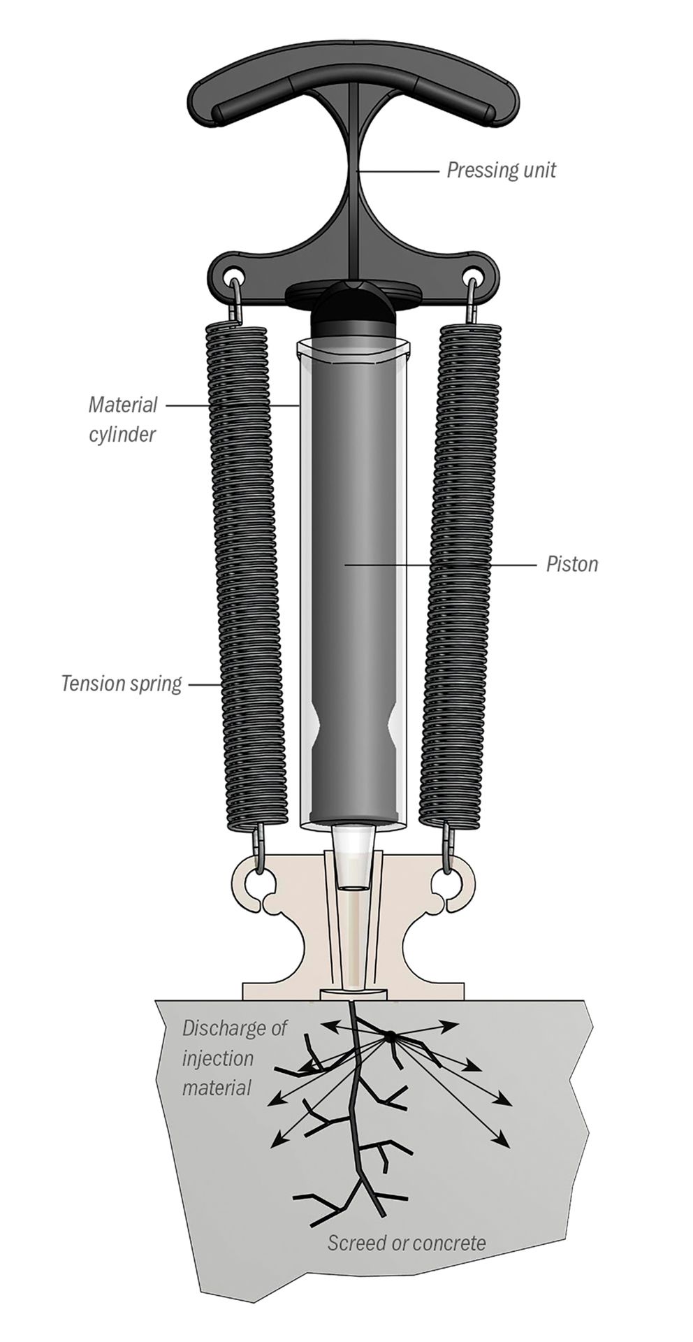 Pressing unit injection pressure approx. 0.5 bar | www.desoi.co.uk